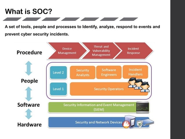 SIEM and SOC | PDF