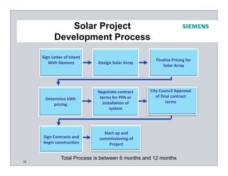 San Angelo’s Use of Renewable Resources | PDF