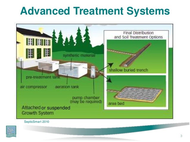 Insight into Innovative Decentralized Wastewater Technologies