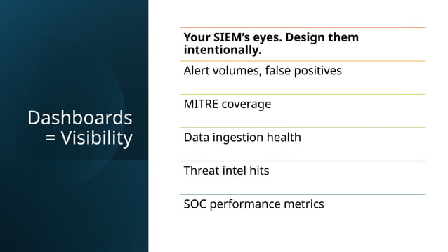 Detection-First SIEM: Rule Types, Dashboards, and Threat-Informed ...