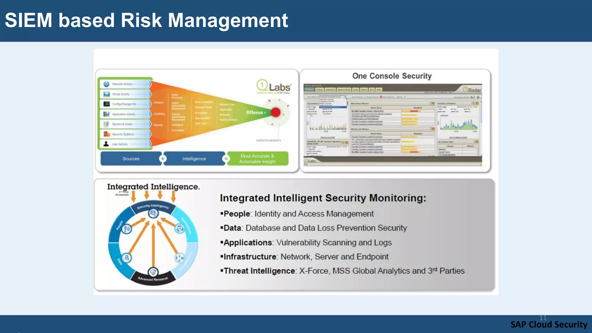 SIEM enabled risk management , SOC and GRC v1.0 | PDF