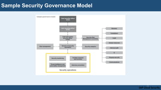 SIEM enabled risk management , SOC and GRC v1.0 | PDF