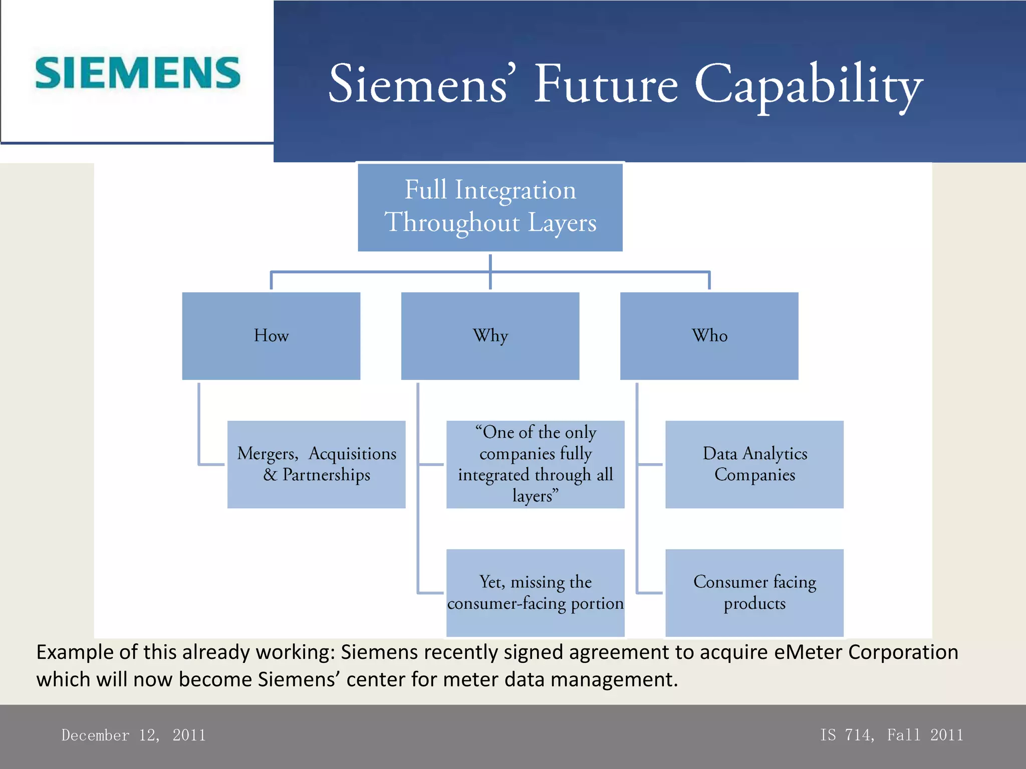 Siemens Capabilities | PPTX