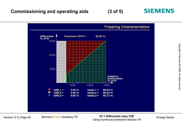 Siemens.pptx | Home Appliances | Home & Garden
