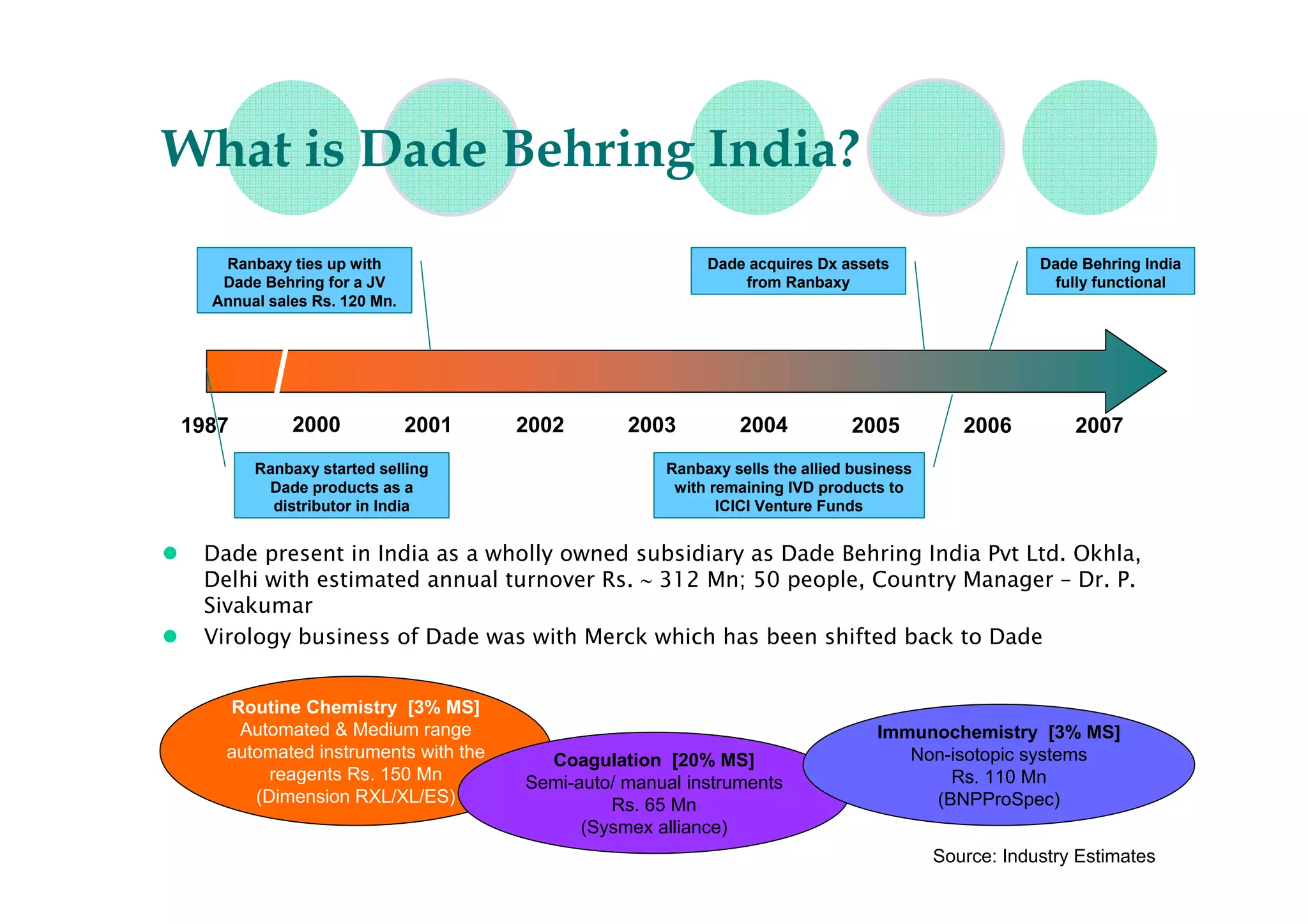 Siemens acquisition of Dade Behring | PDF