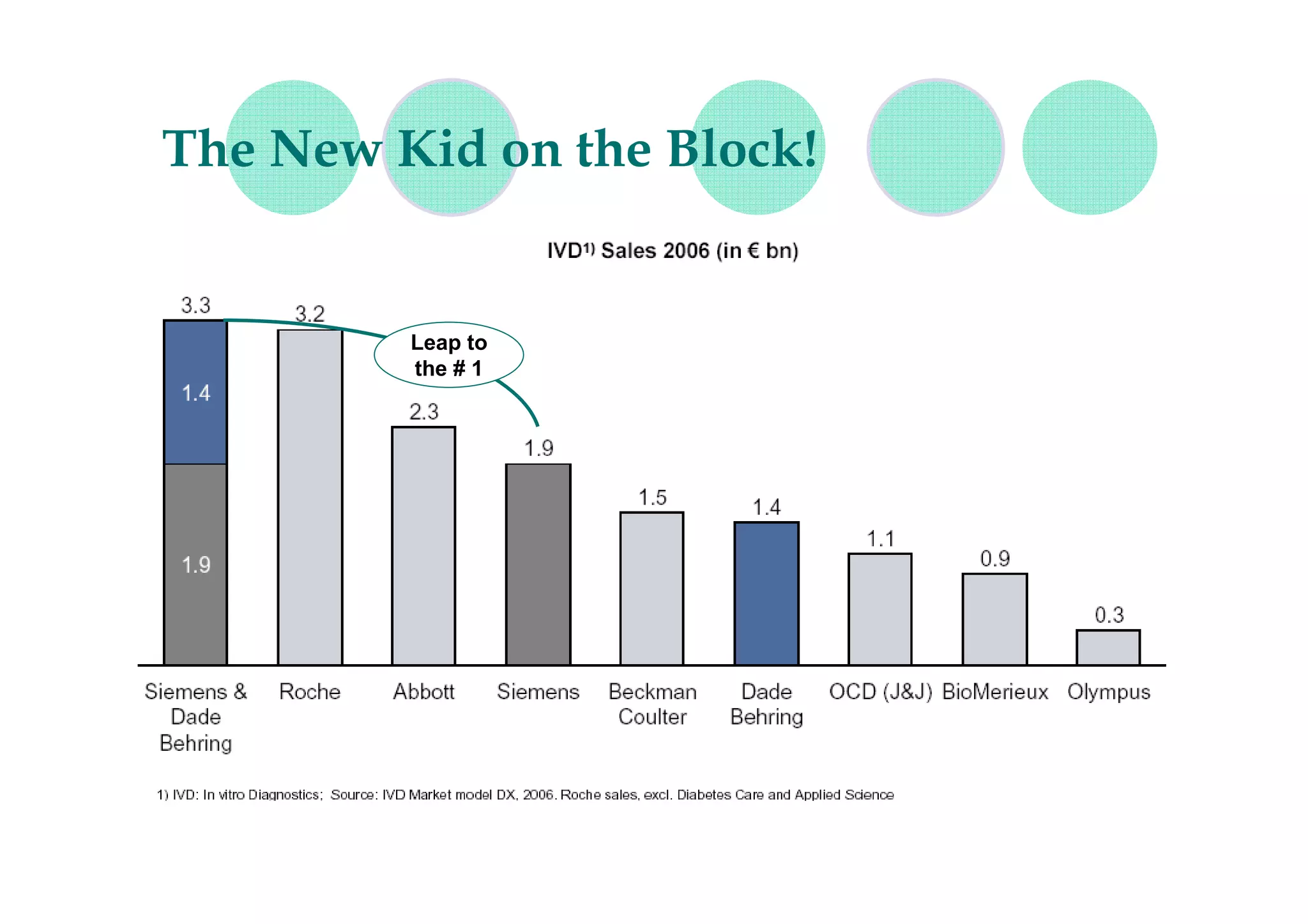 Siemens acquisition of Dade Behring | PDF