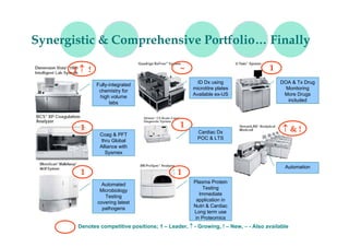 Siemens acquisition of Dade Behring | PDF