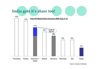Siemens acquisition of Dade Behring | PDF