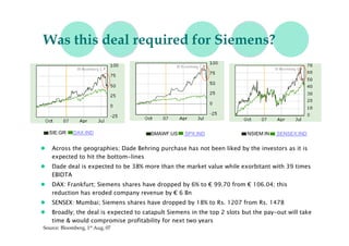 Siemens acquisition of Dade Behring | PDF