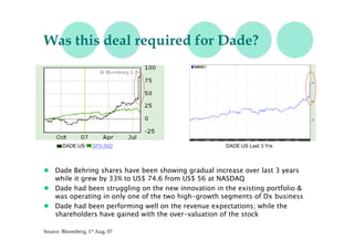 Siemens acquisition of Dade Behring | PDF