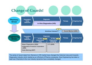 Siemens acquisition of Dade Behring | PDF