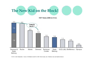 Siemens acquisition of Dade Behring | PDF