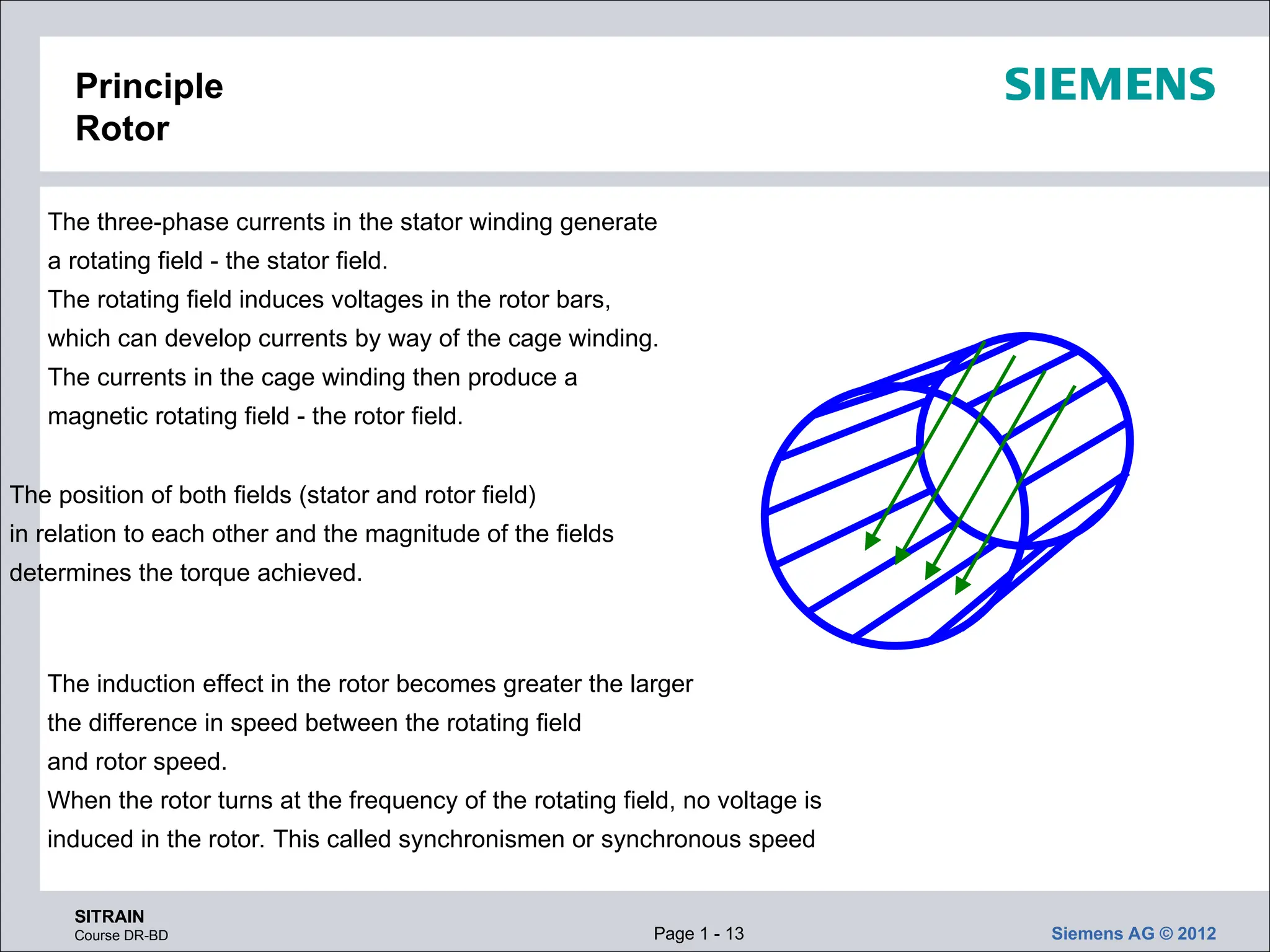 Siemens-Basics_AC_Drives Working principle's | PPT
