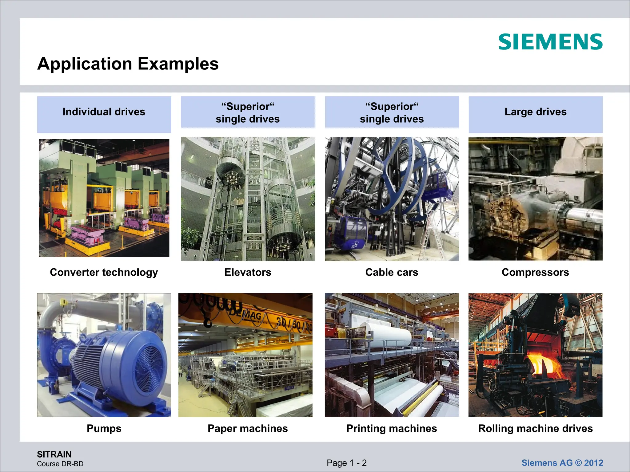 Siemens-Basics_AC_Drives Working principle's | PPT