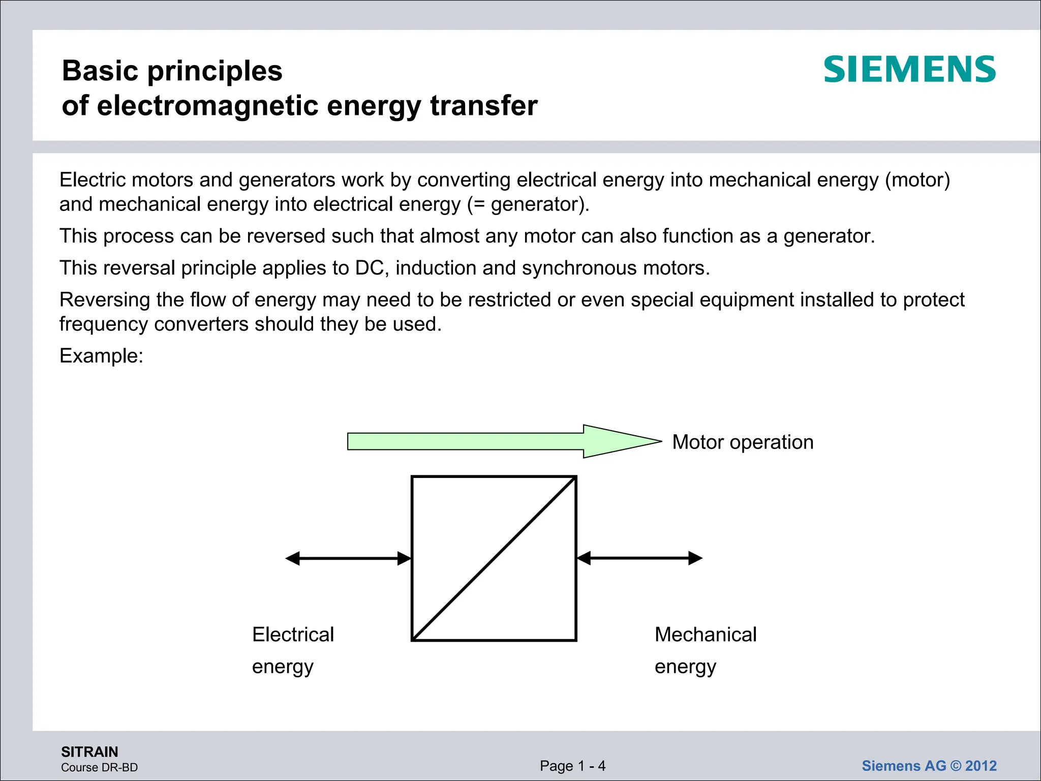 Siemens-Basics_AC_Drives Working principle's | PPT