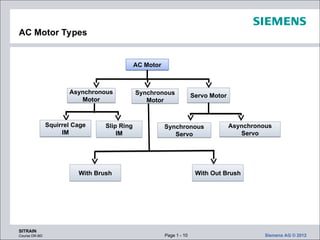 Siemens-Basics_AC_Drives Working principle's | PPT
