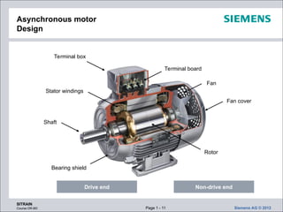 Siemens-Basics_AC_Drives Working principle's | PPT