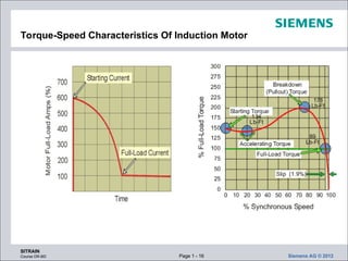 Siemens-Basics_AC_Drives Working principle's | PPT