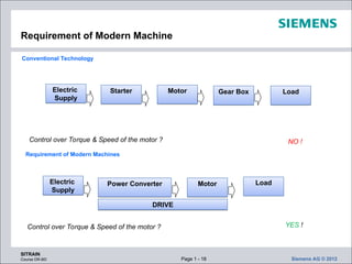 Siemens-Basics_AC_Drives Working principle's | PPT