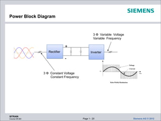 Siemens-Basics_AC_Drives Working principle's | PPT