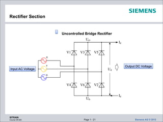 Siemens-Basics_AC_Drives Working principle's | PPT