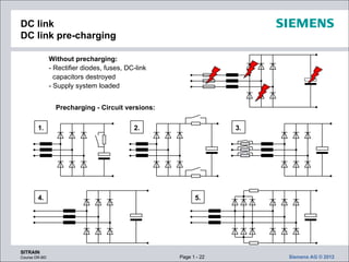 Siemens-Basics_AC_Drives Working principle's | PPT