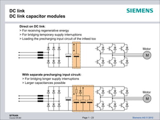 Siemens-Basics_AC_Drives Working principle's | PPT