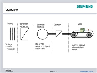 Siemens-Basics_AC_Drives Working principle's | PPT