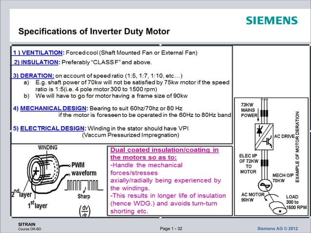 Siemens-Basics_AC_Drives Working principle's | PPT