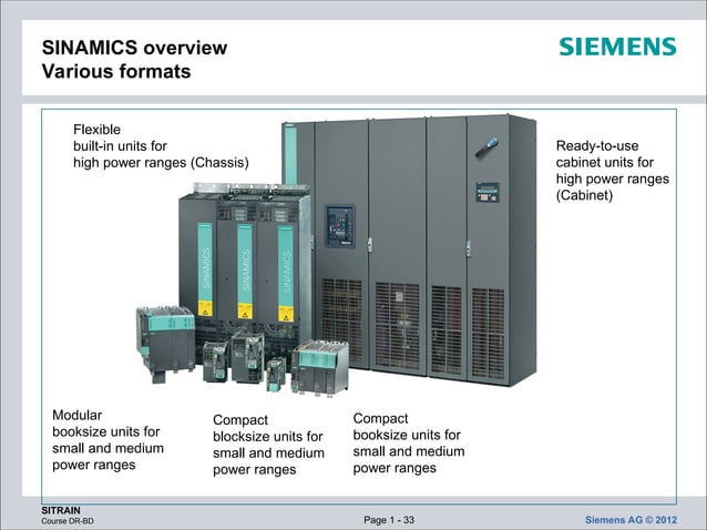 Siemens-Basics_AC_Drives Working principle's | PPT