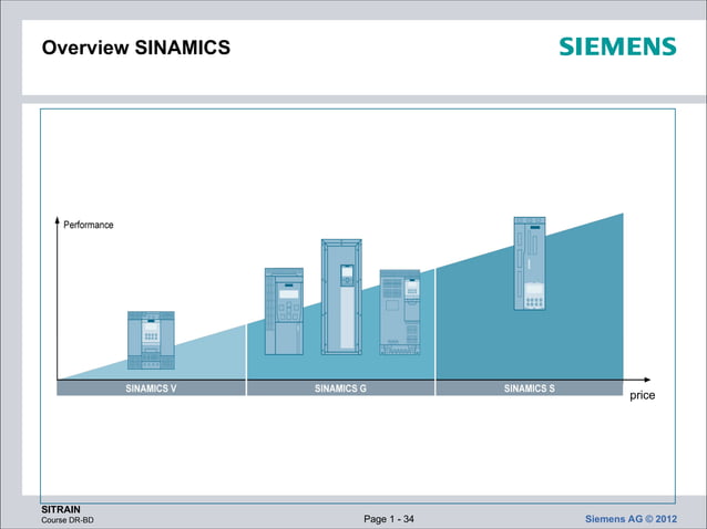 Siemens-Basics_AC_Drives Working principle's | PPT