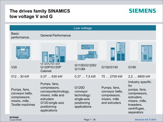 Siemens-Basics_AC_Drives Working principle's | PPT