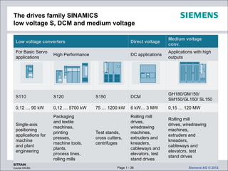 Siemens-Basics_AC_Drives Working principle's | PPT
