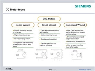 Siemens-Basics_AC_Drives Working principle's | PPT