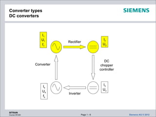 Siemens-Basics_AC_Drives Working principle's | PPT