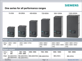 Siemens-Basics_AC_Drives Working principle's | PPT