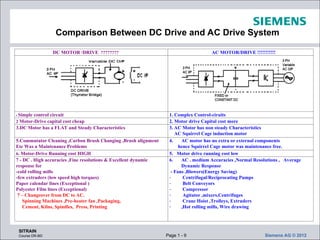 Siemens-Basics_AC_Drives Working principle's | PPT