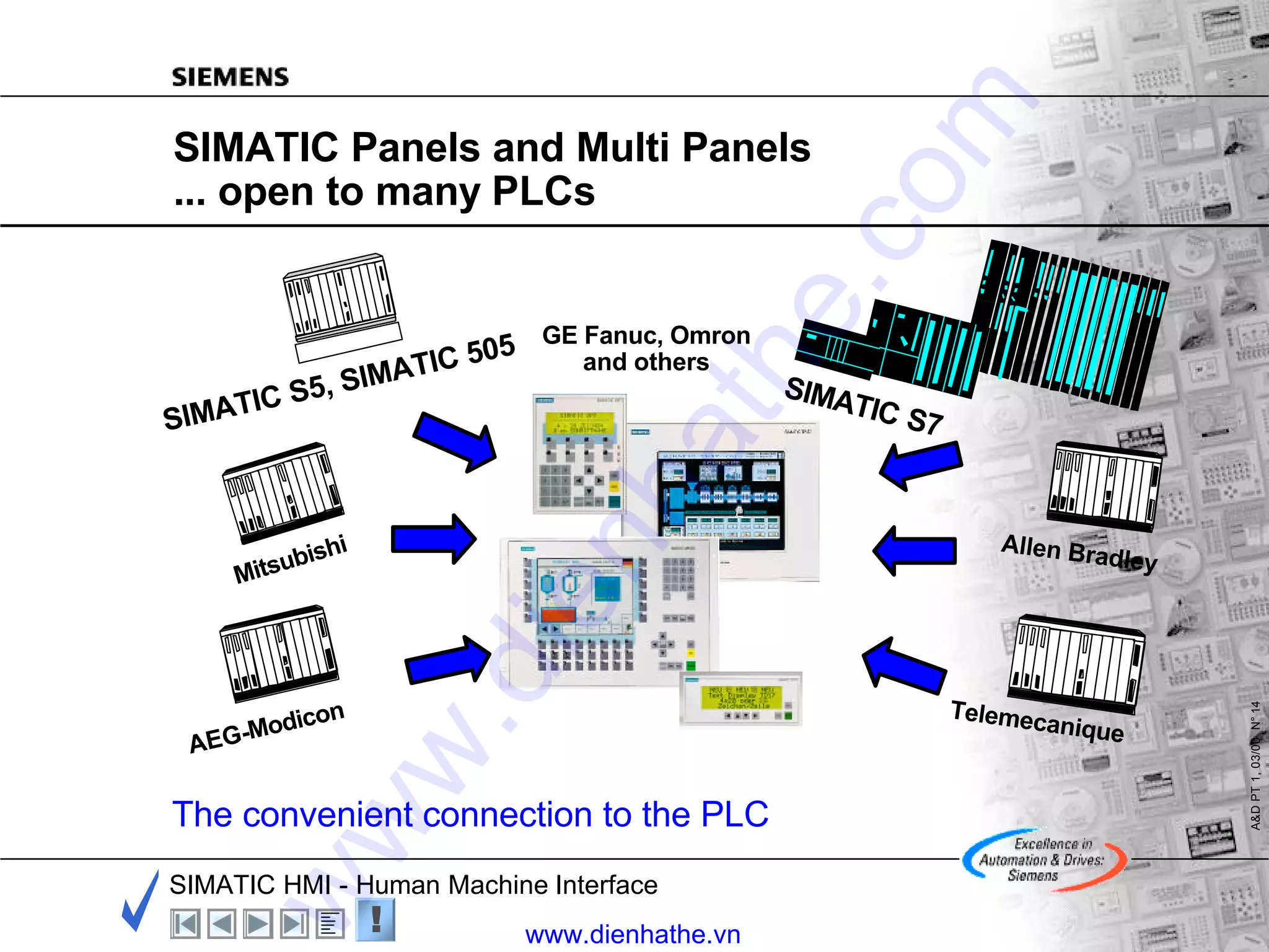 Siemens catalog hmi-hmi introduction | PDF