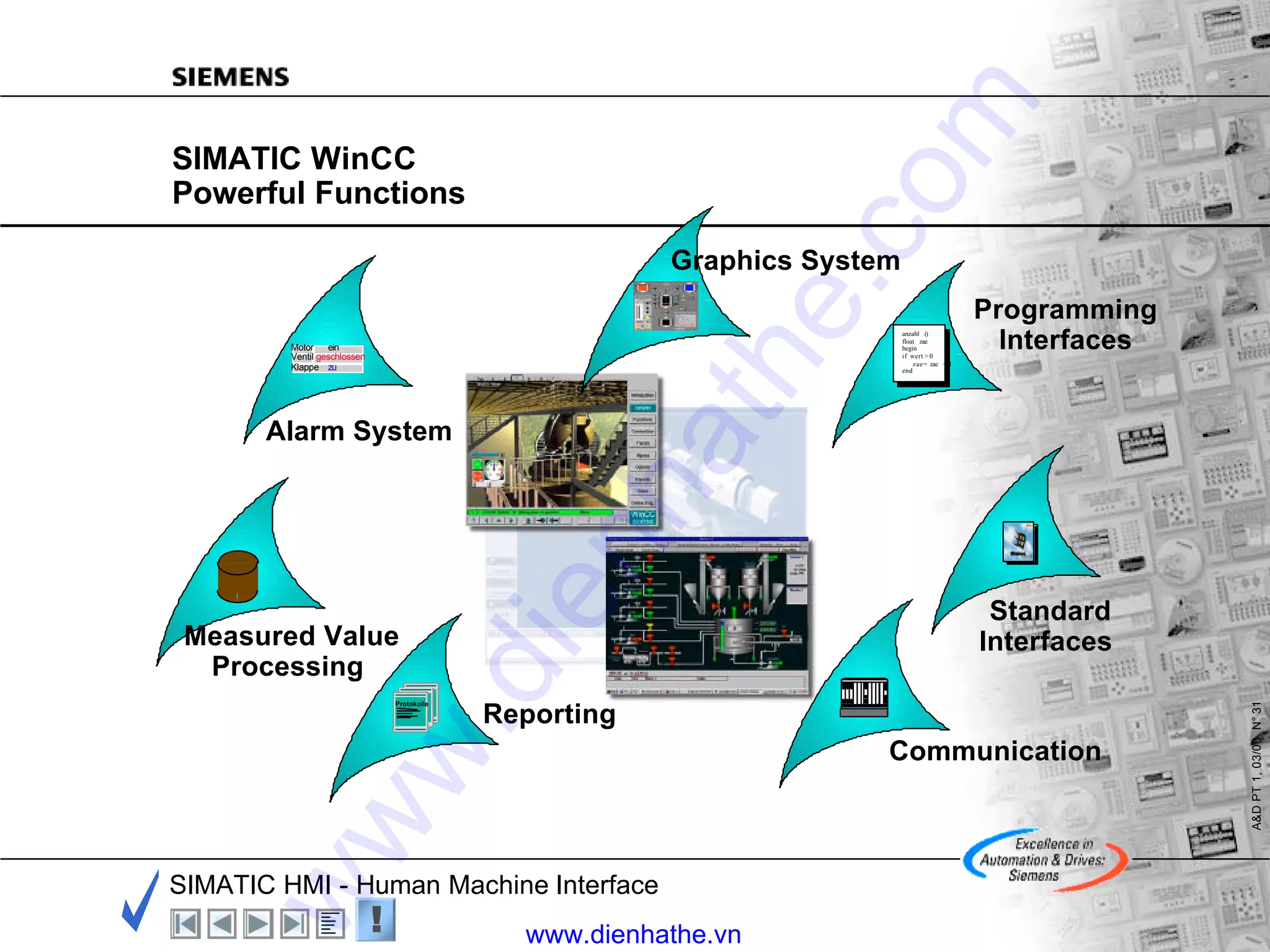 Siemens catalog hmi-hmi introduction | PDF