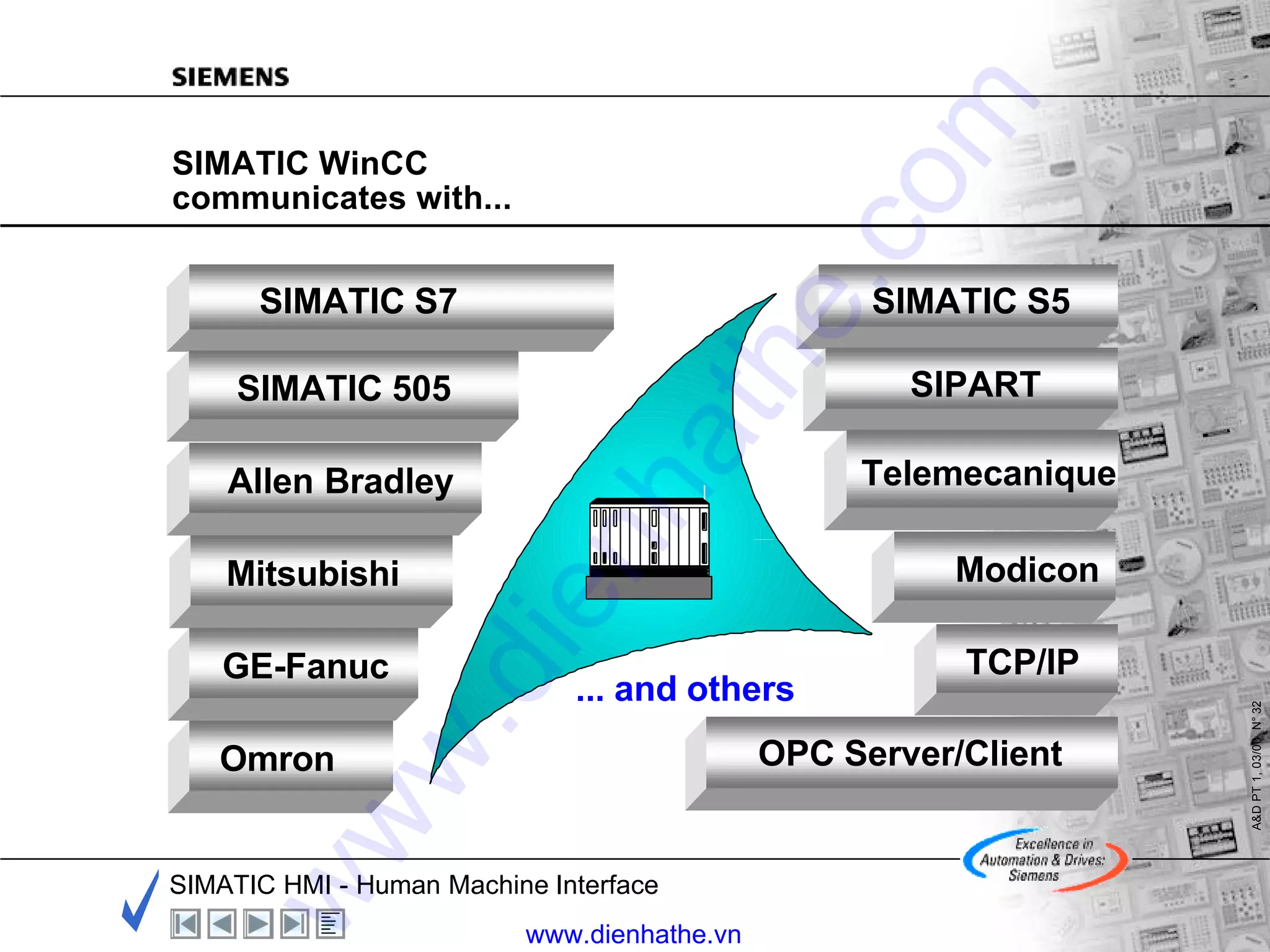 Siemens catalog hmi-hmi introduction | PDF