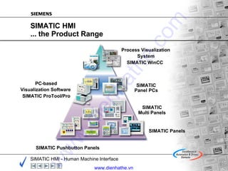 Siemens catalog hmi-hmi introduction | PDF