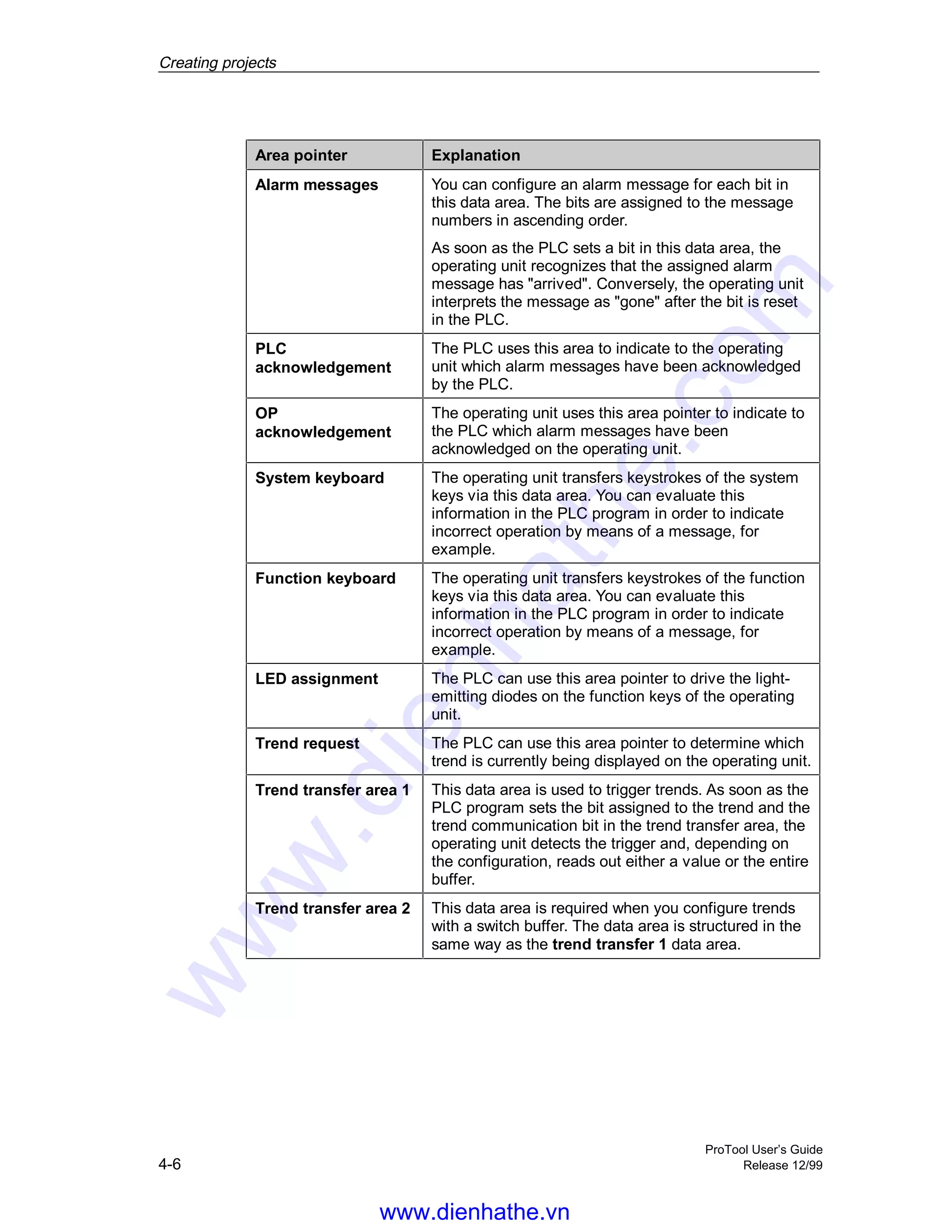 Siemens catalog hmi-protool configuring graphics displays manual | PDF