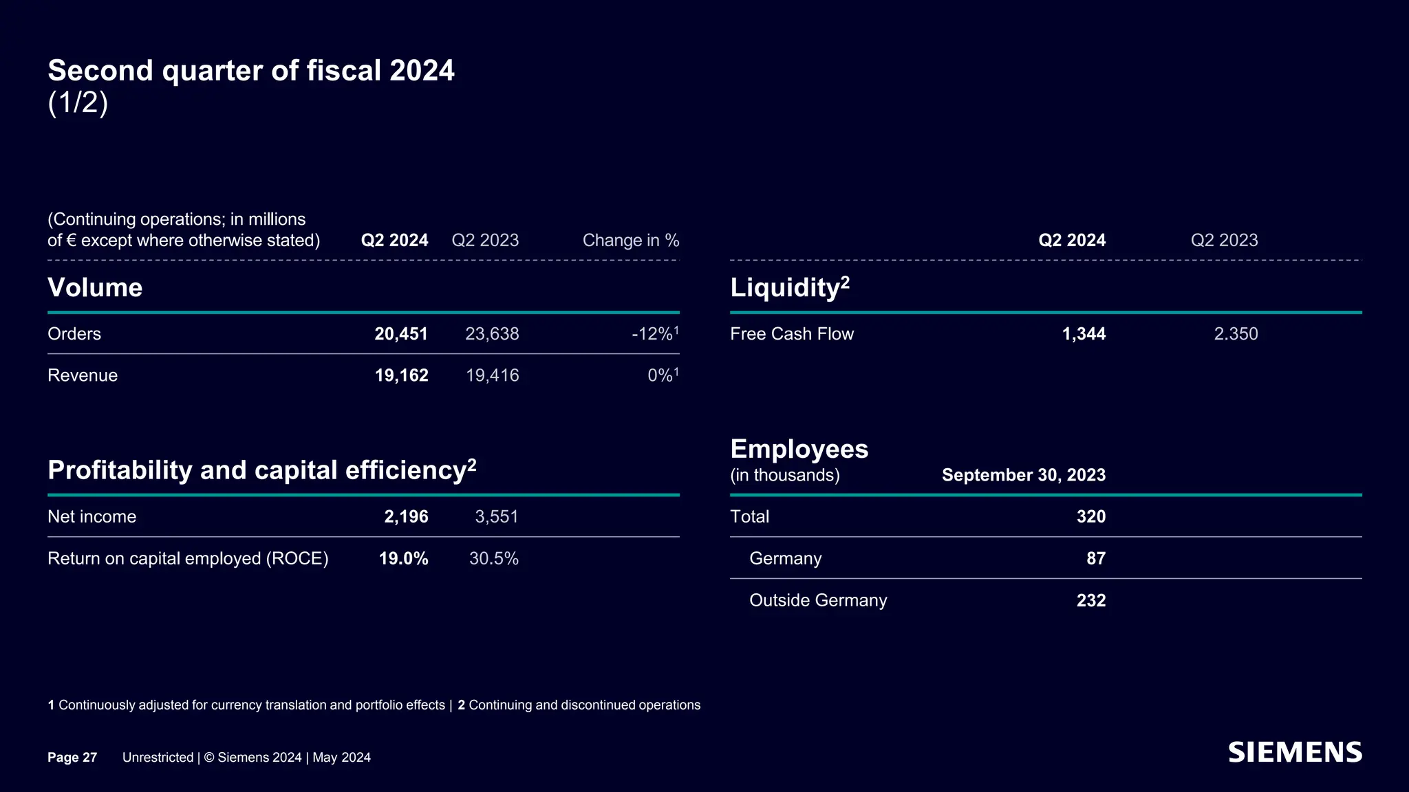 siemens-company-presentation.pdf please find | PPT | Free Download