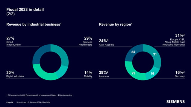 siemens-company-presentation.pdf please find | PPT | Free Download
