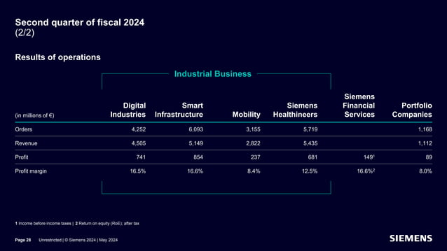 siemens-company-presentation.pdf please find | PPT | Free Download