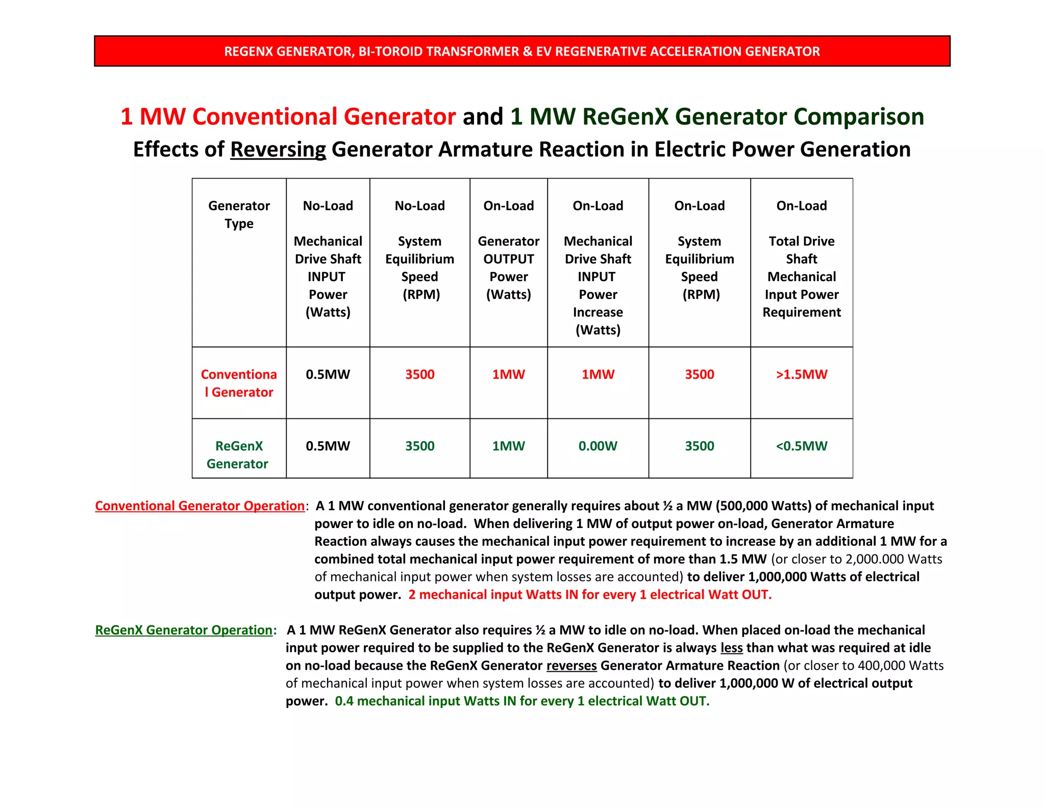 Siemens Gal Power Systems ReGenX, BiTT and Conventional Generator ...