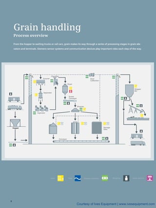 Instrumentation, Automation and Control Solutions for the Grain ...