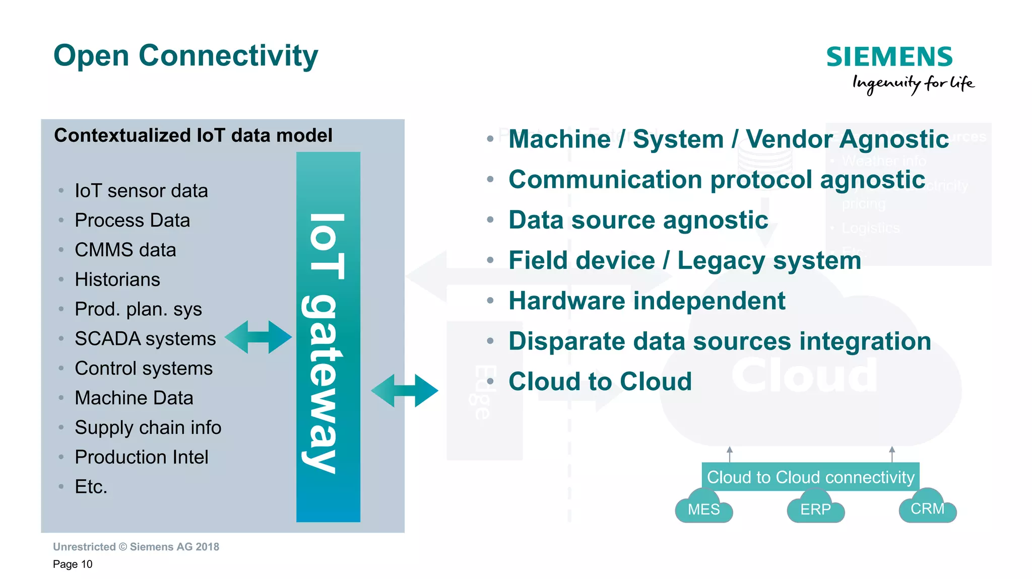 Mindsphere: an open cloud-based IoT operating system for Industry | PDF
