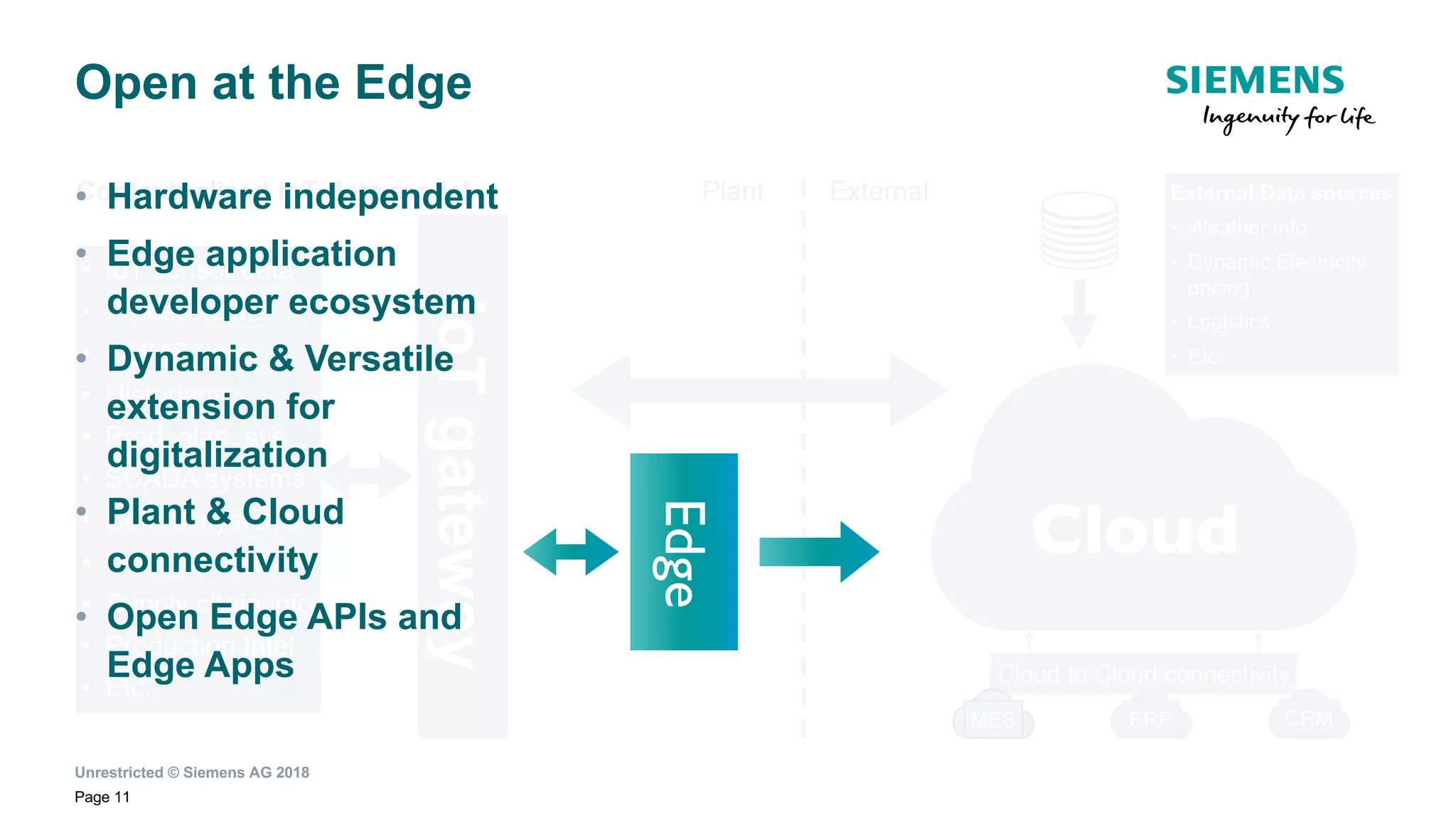 Mindsphere: an open cloud-based IoT operating system for Industry | PDF