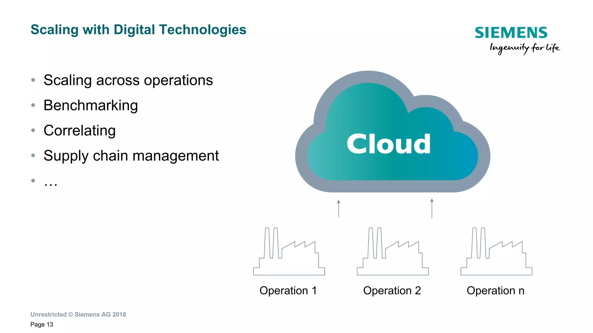 Mindsphere: an open cloud-based IoT operating system for Industry | PDF